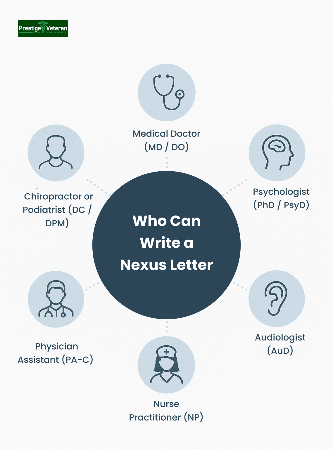 Nexus Letters for Veterans: The Missing Medical Link in VA Claims