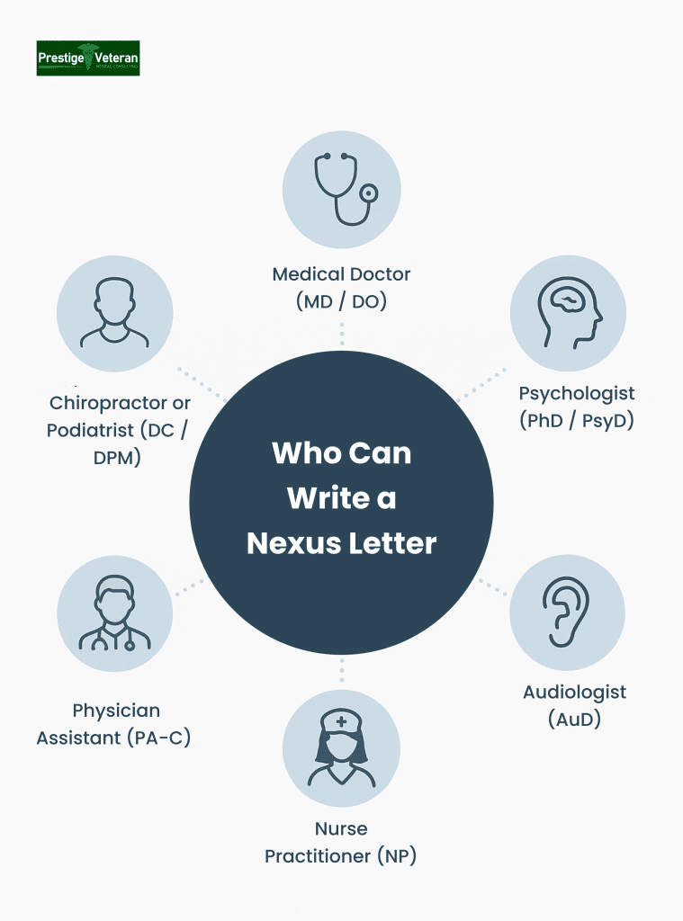 Nexus Letters for Veterans: The Missing Medical Link in VA Claims