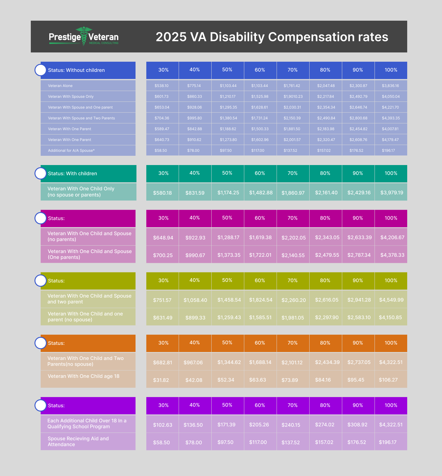 2025 Cost of Living Allowance Increase for Veterans (COLA)! - Prestige ...