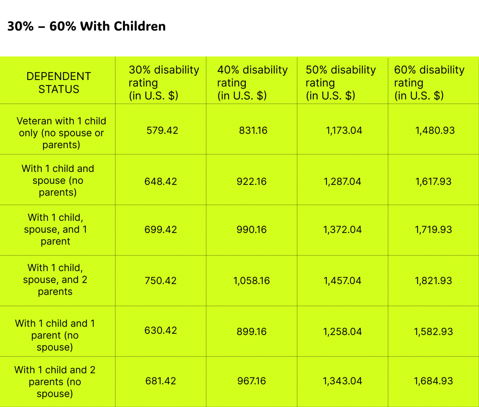2025 VA Disability Compensation Rates (+2.5% COLA) and 2026 Predictions ...