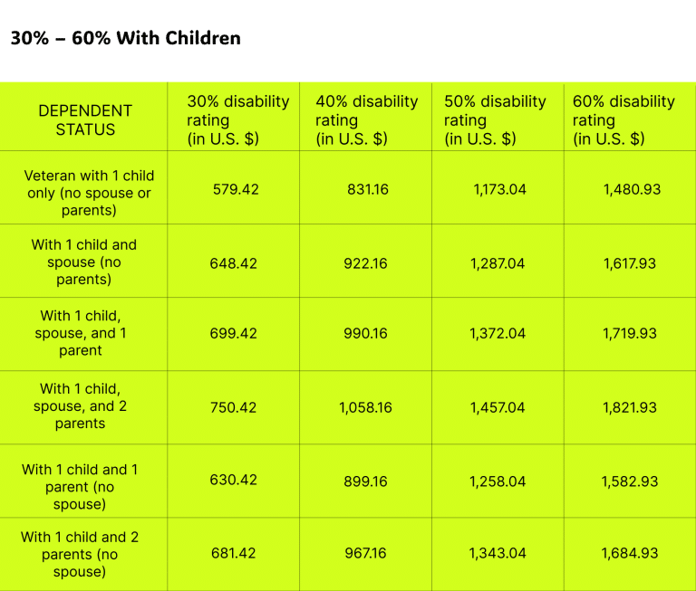 2025 VA Disability Compensation Rates (+2.5% COLA) and 2026 Predictions ...