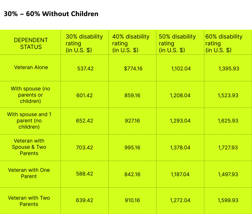 2025 VA Disability Compensation Rates (+2.5% COLA) and 2026 Predictions ...