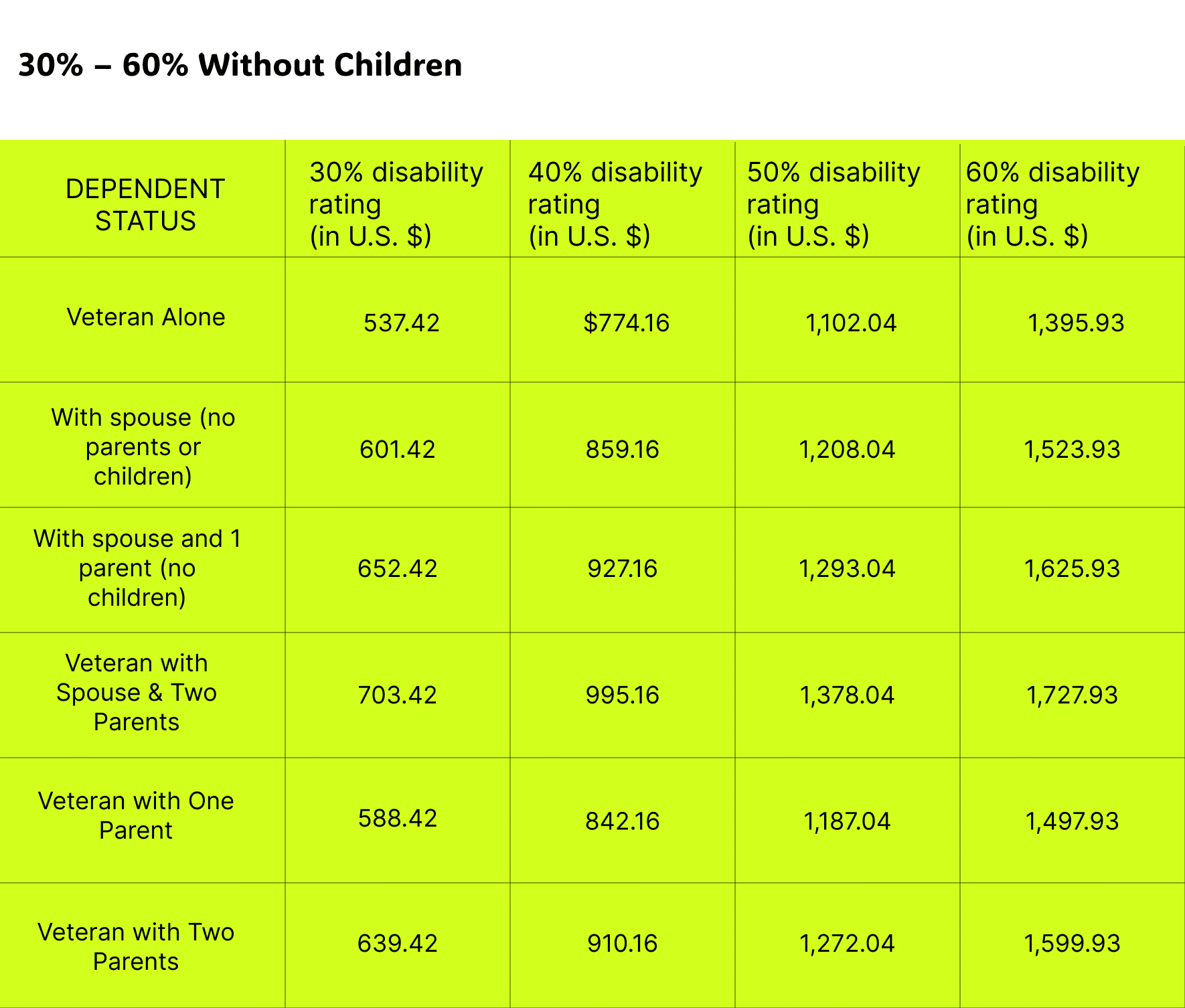 2025 VA Disability Compensation Rates (+2.5% COLA) and 2026 Predictions ...