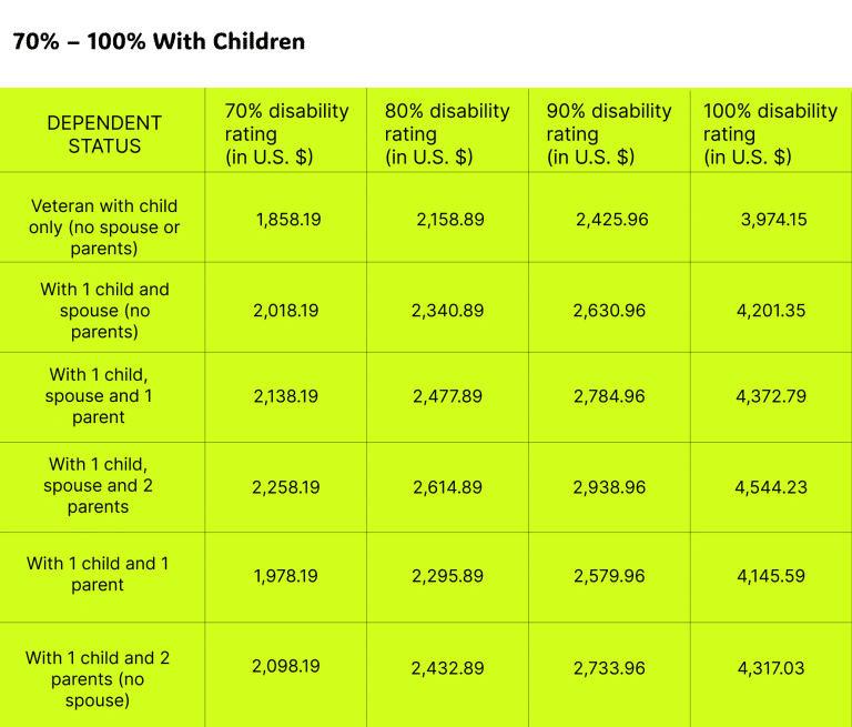 2025 VA Disability Compensation Rates (+2.5% COLA) and 2026 Predictions ...
