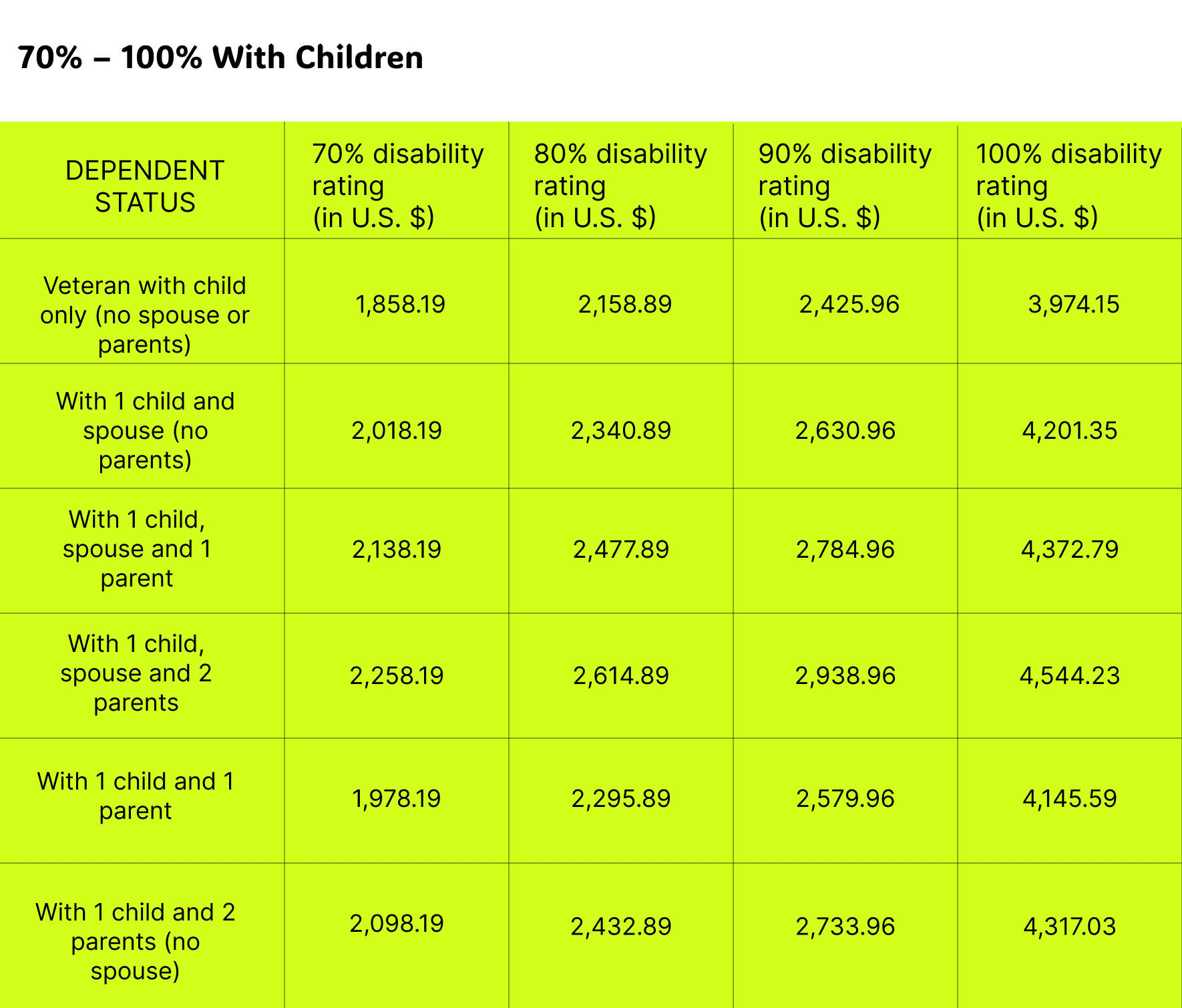 2025 VA Disability Compensation Rates (+2.5% COLA) and 2026 Predictions ...