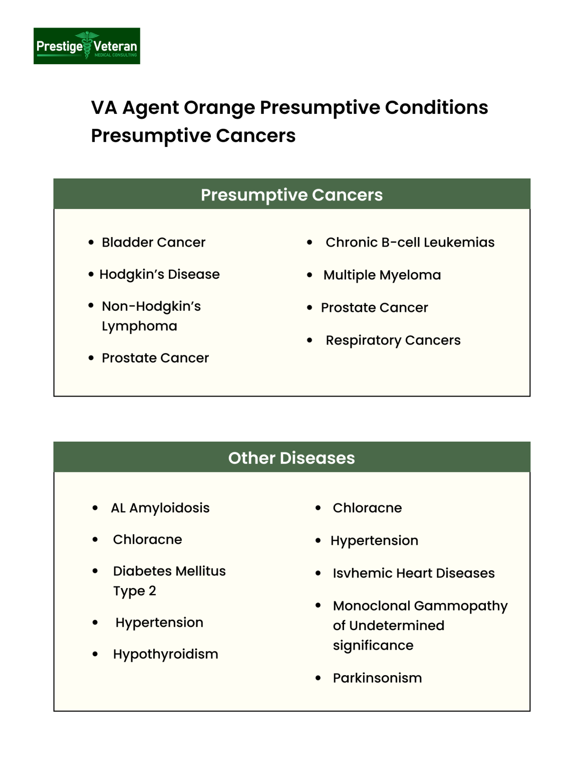 A Veteran’s Guide to Agent Orange Presumptive Conditions - Prestige Veteran