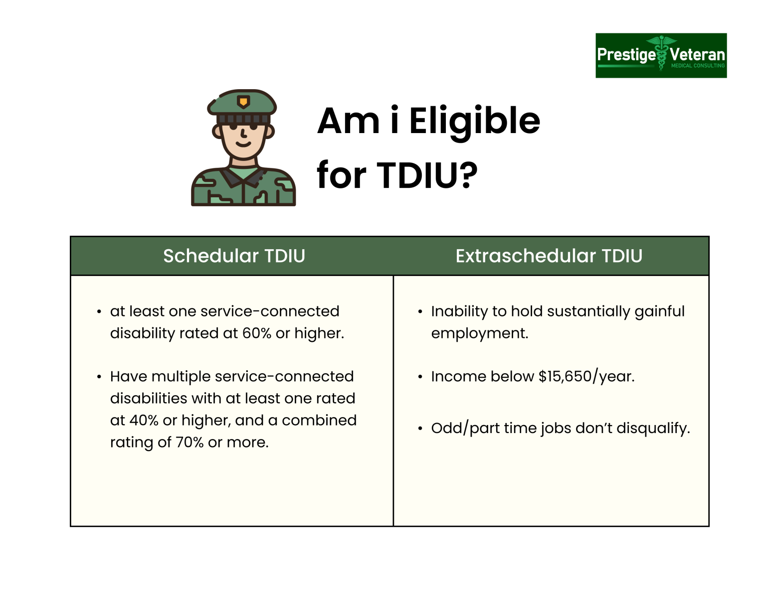TDIU for Veterans Explained: Qualifying for a 100% VA Disability Rating