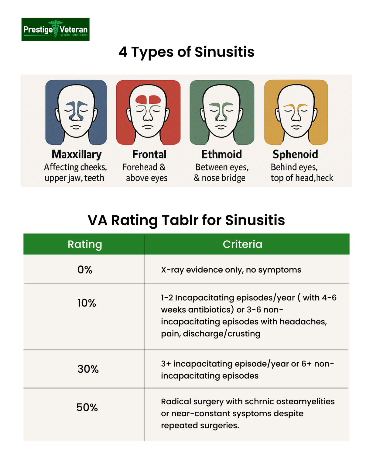 (Updated Guide) Sinusitis VA Rating and Disability Compensation