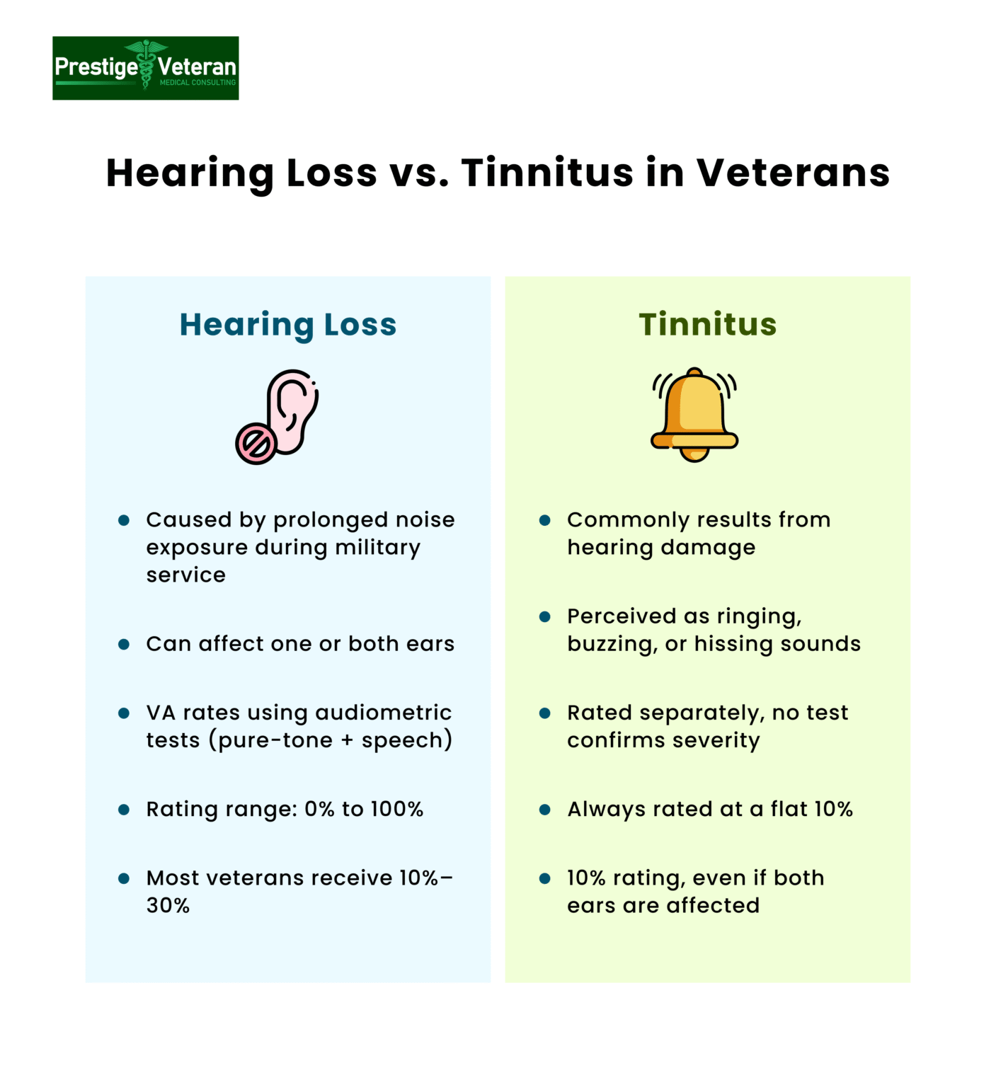 2025 VA Hearing Loss Rating Chart and Compensation Guide - Prestige Veteran