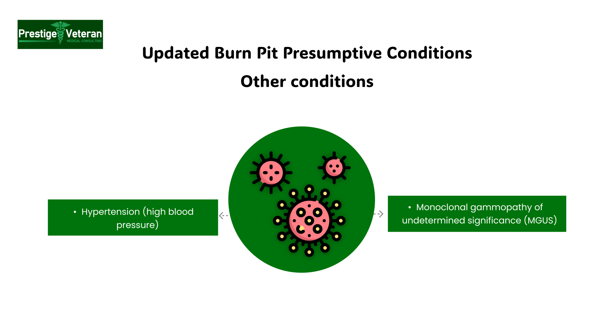 Updated List of Military Burn Pit Presumptive Conditions - Prestige Veteran