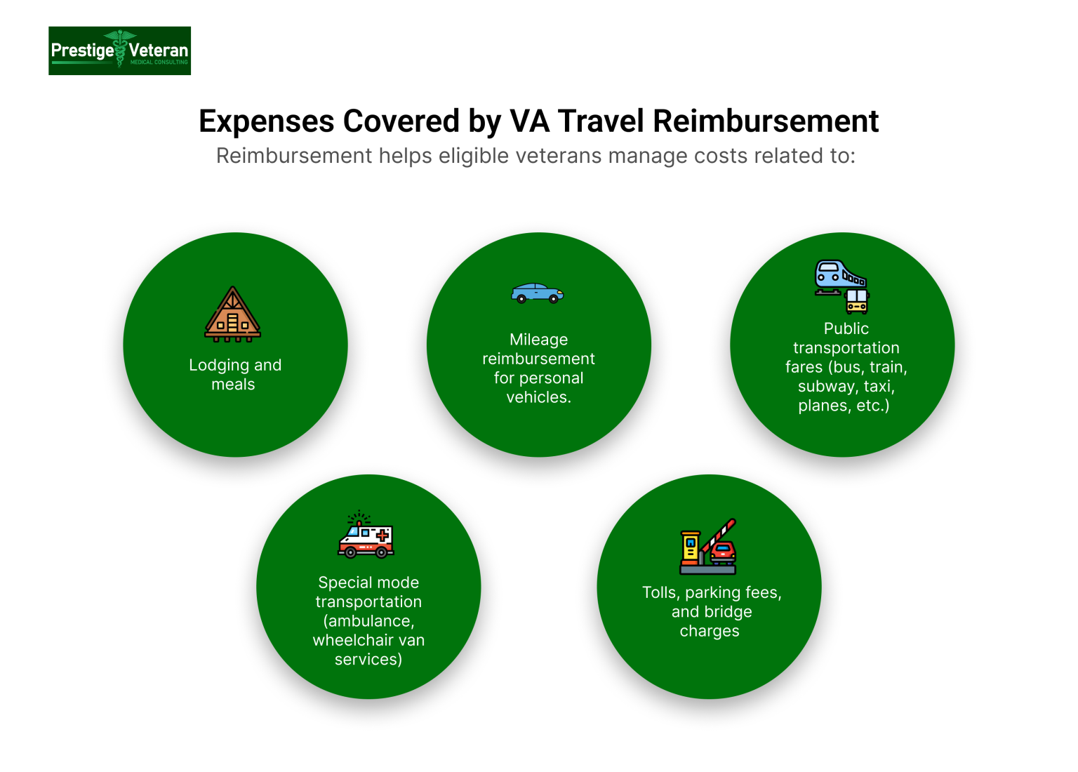 VA Travel Reimbursement: Who Qualifies and How to Apply - Prestige Veteran