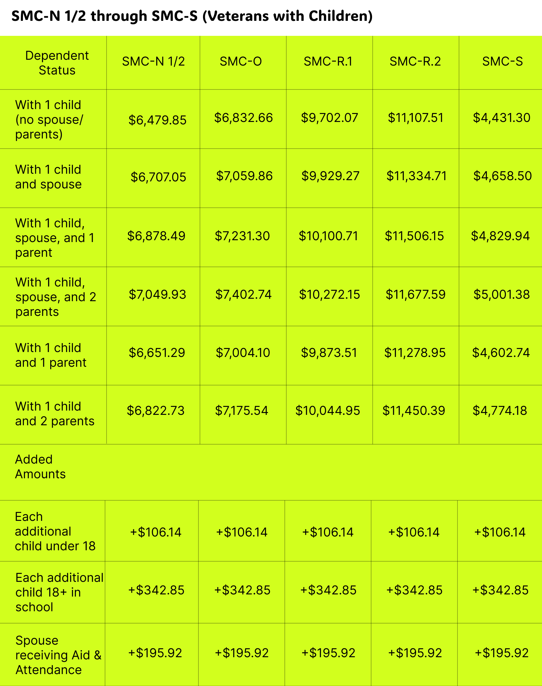 VA Special Monthly Compensation (SMC): A Detailed Guide - Prestige Veteran