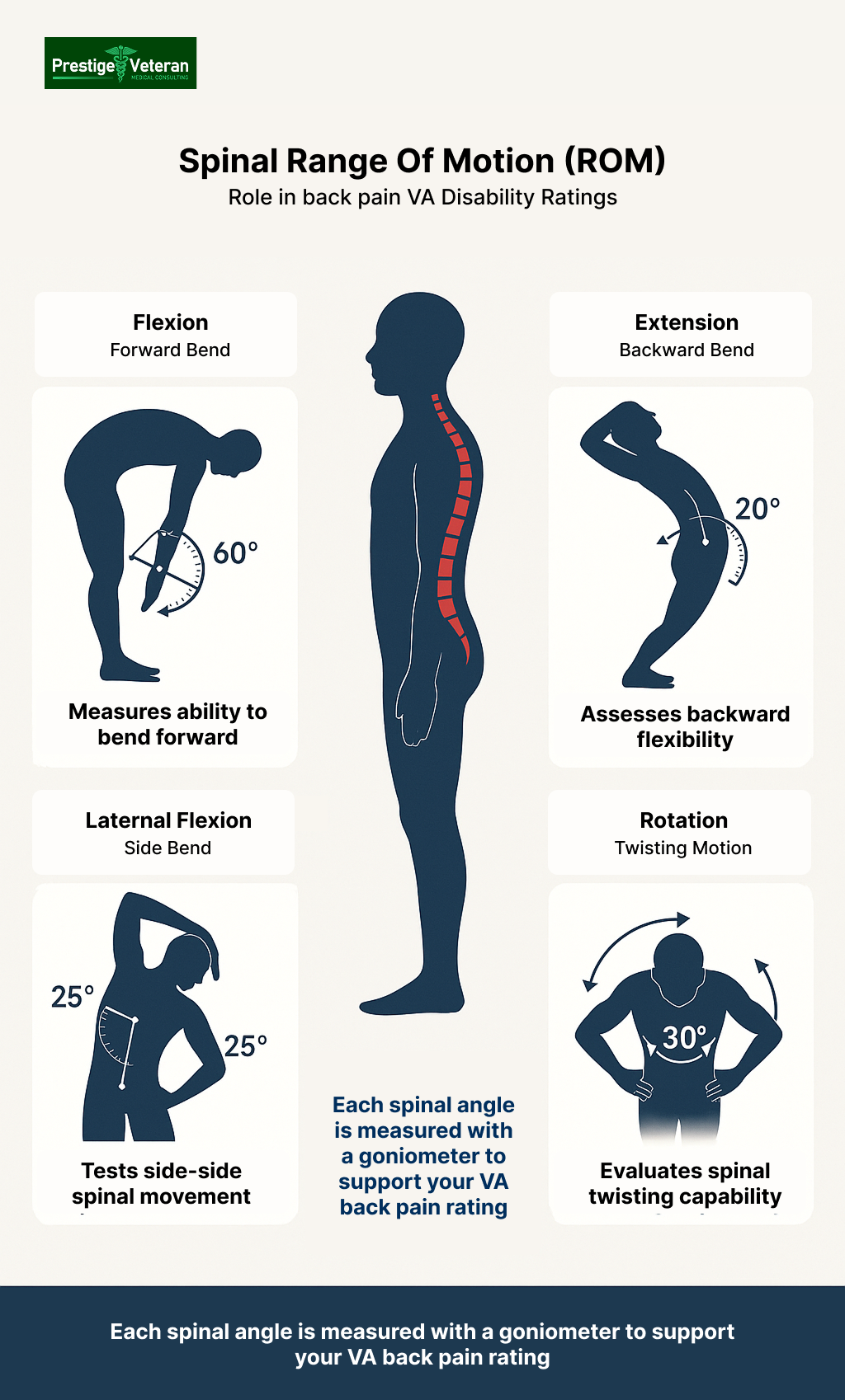 Back Pain and VA Claims: Securing Favorable Disability Ratings - Prestige Veteran