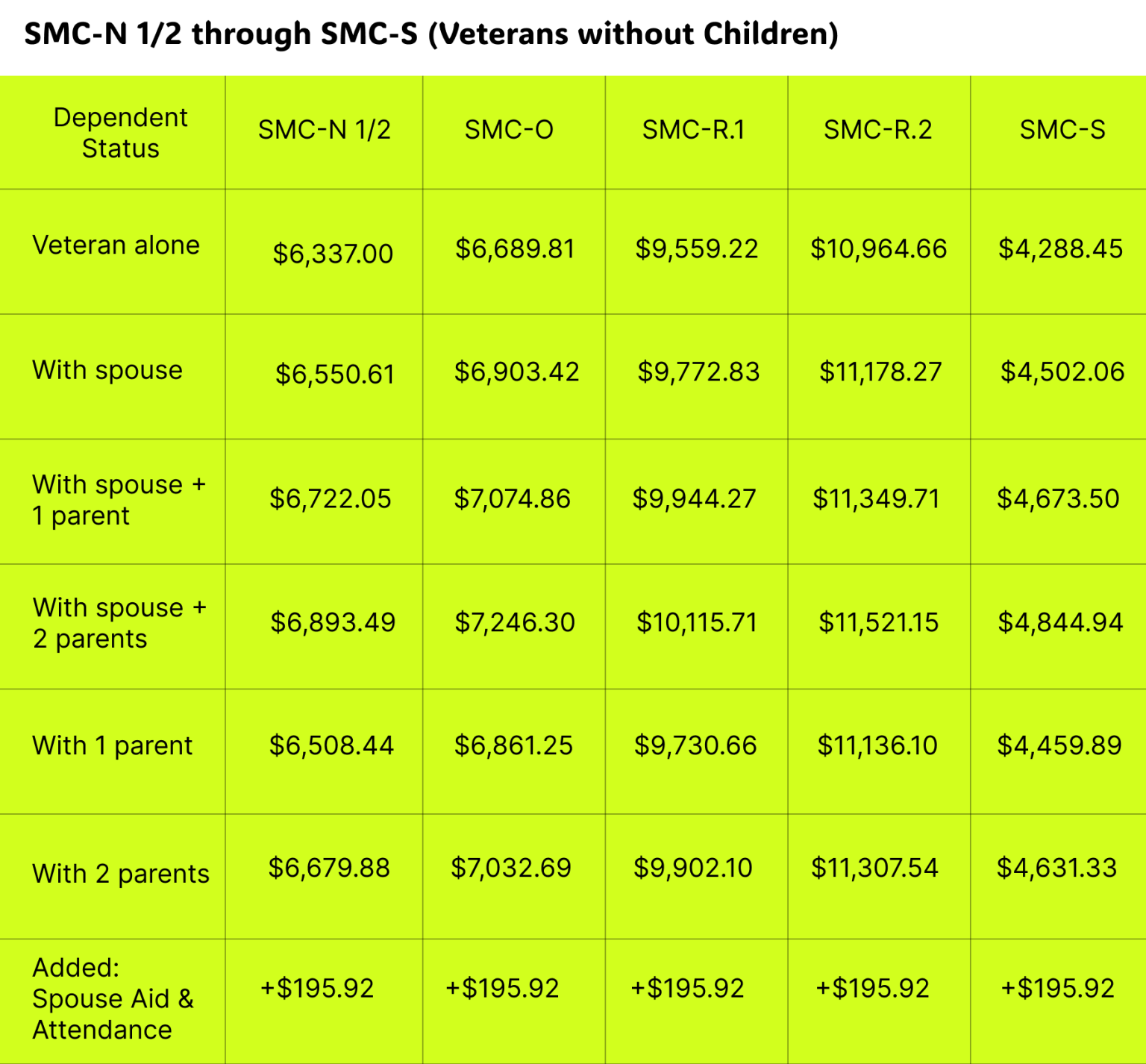 VA Special Monthly Compensation (SMC): A Detailed Guide - Prestige Veteran
