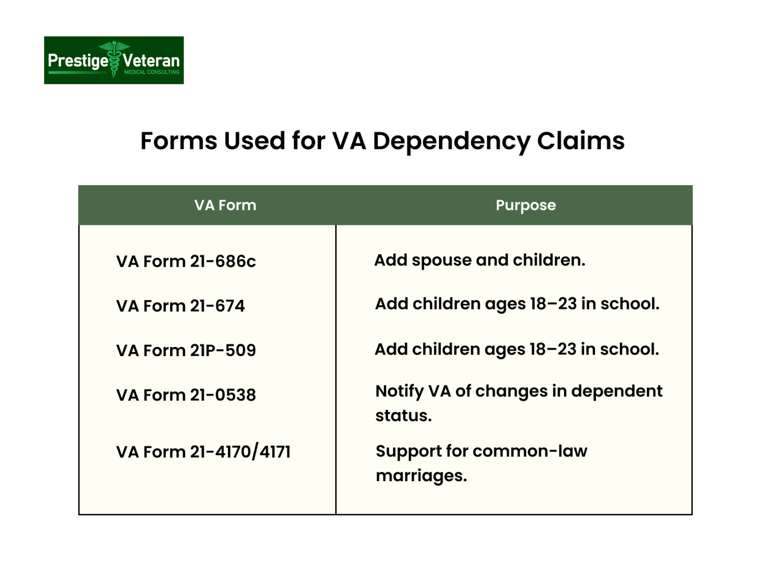 Who Qualifies as a VA Dependent? Here’s How to Apply for Benefits