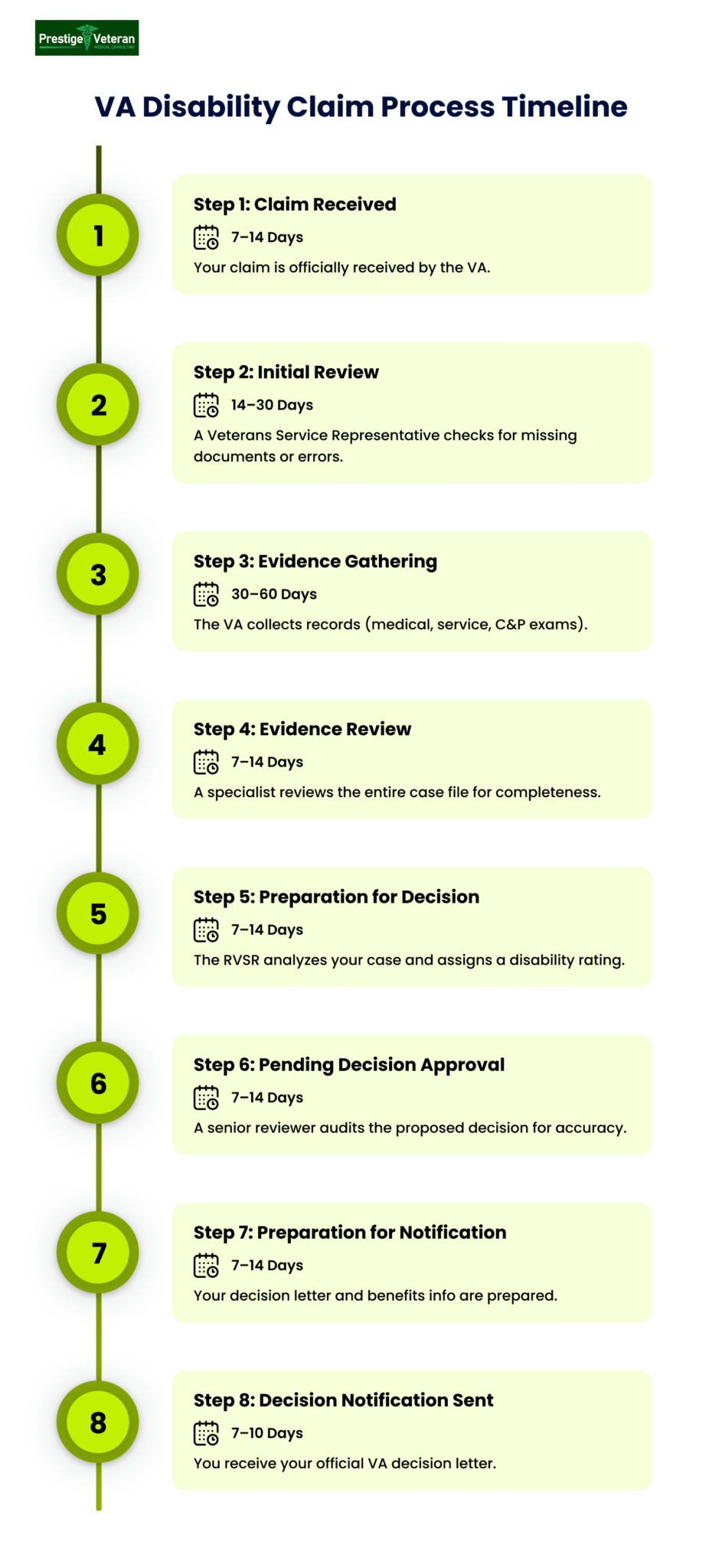 VA Disability Claim Process: How Long Does a VA Claim Take? (8-Step ...