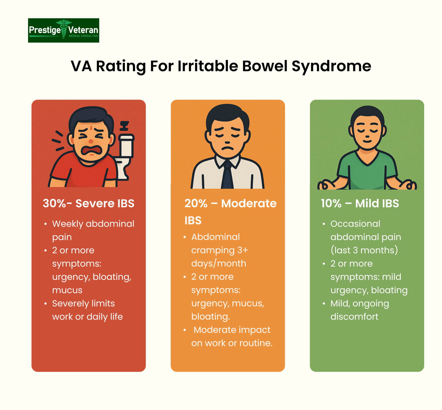 Understanding the New IBS VA Rating Criteria - Prestige Veteran