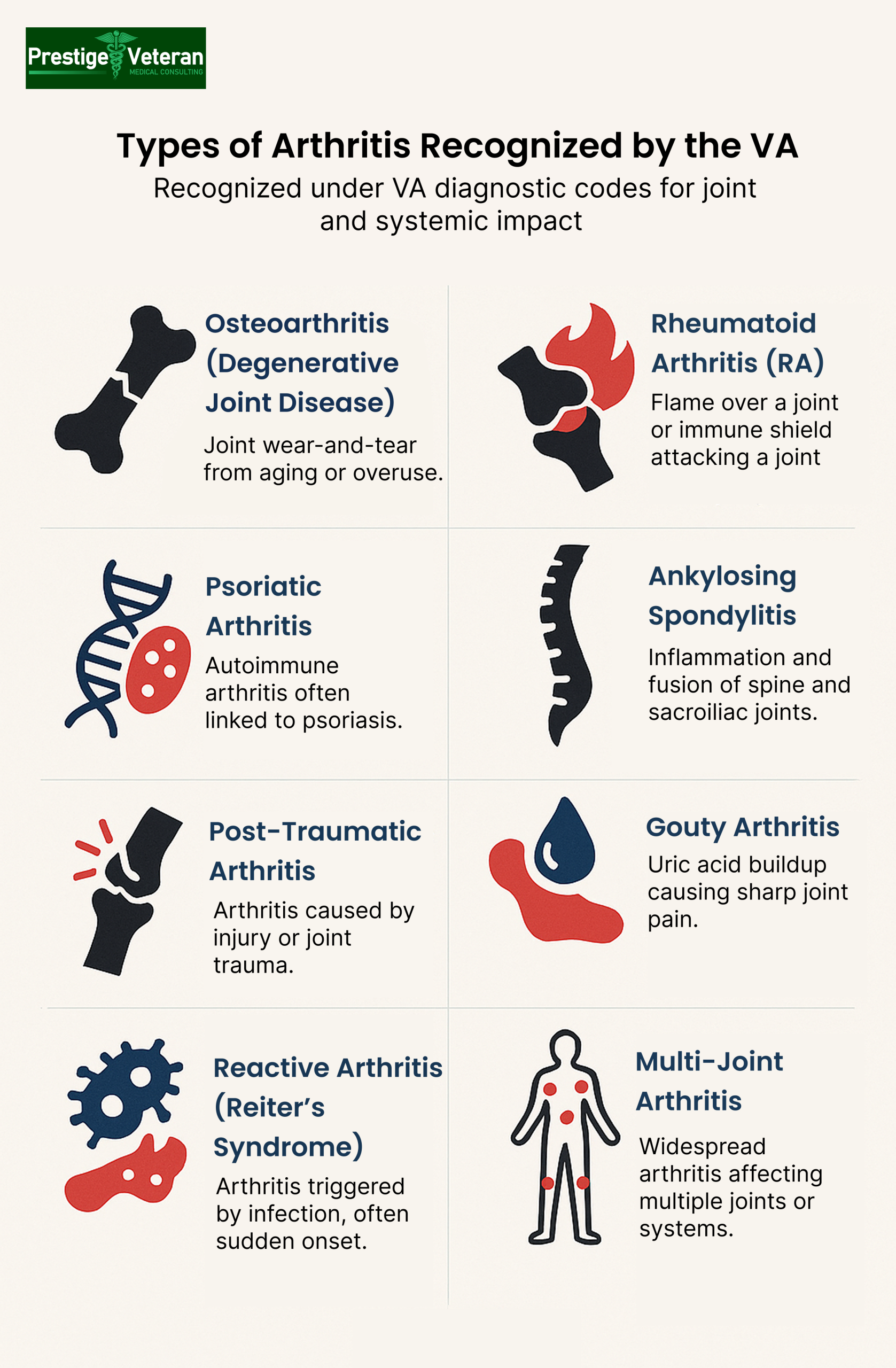Arthritis in Veterans: VA Disability Ratings and Criteria Explained - Prestige Veteran