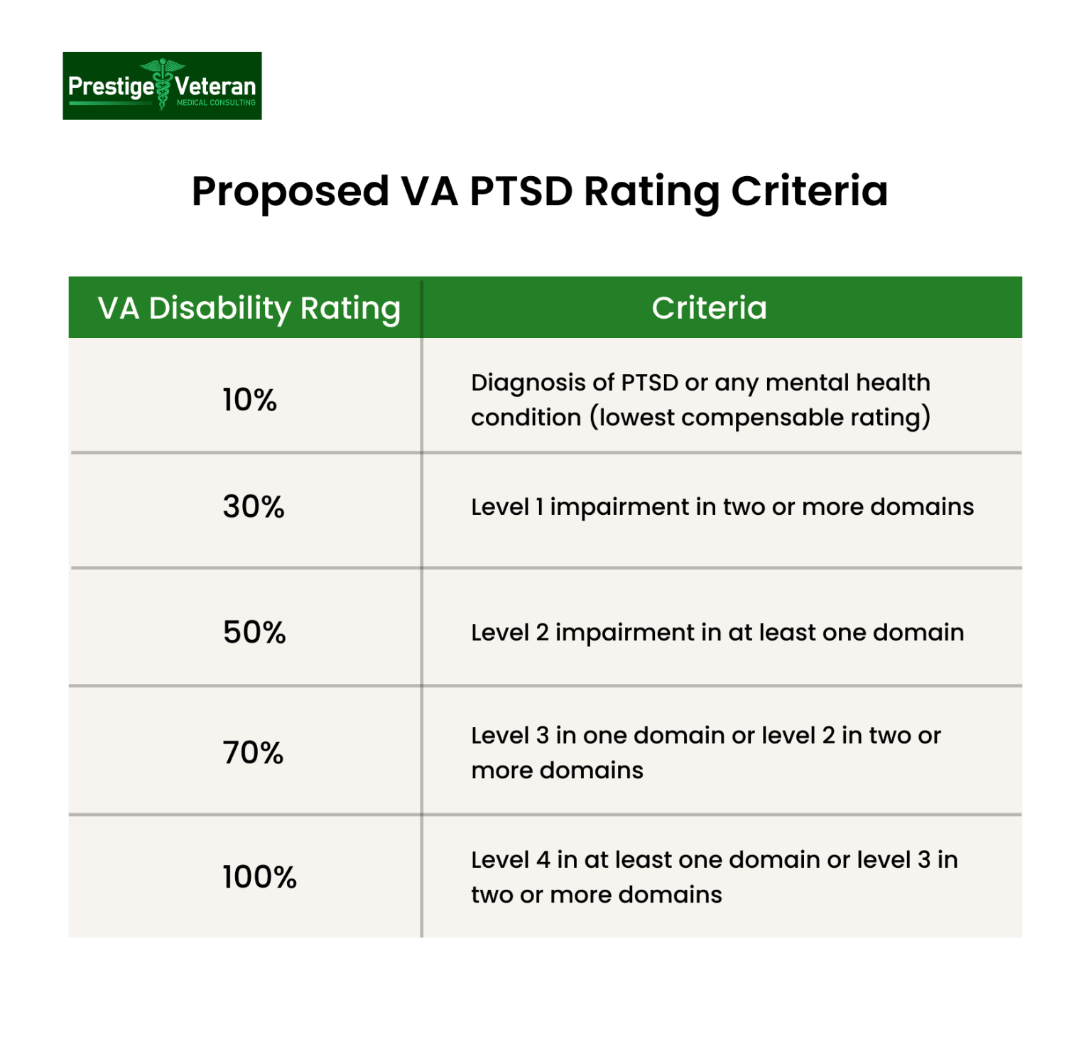 Proposed New Rules for PTSD VA Compensation - Prestige Veteran