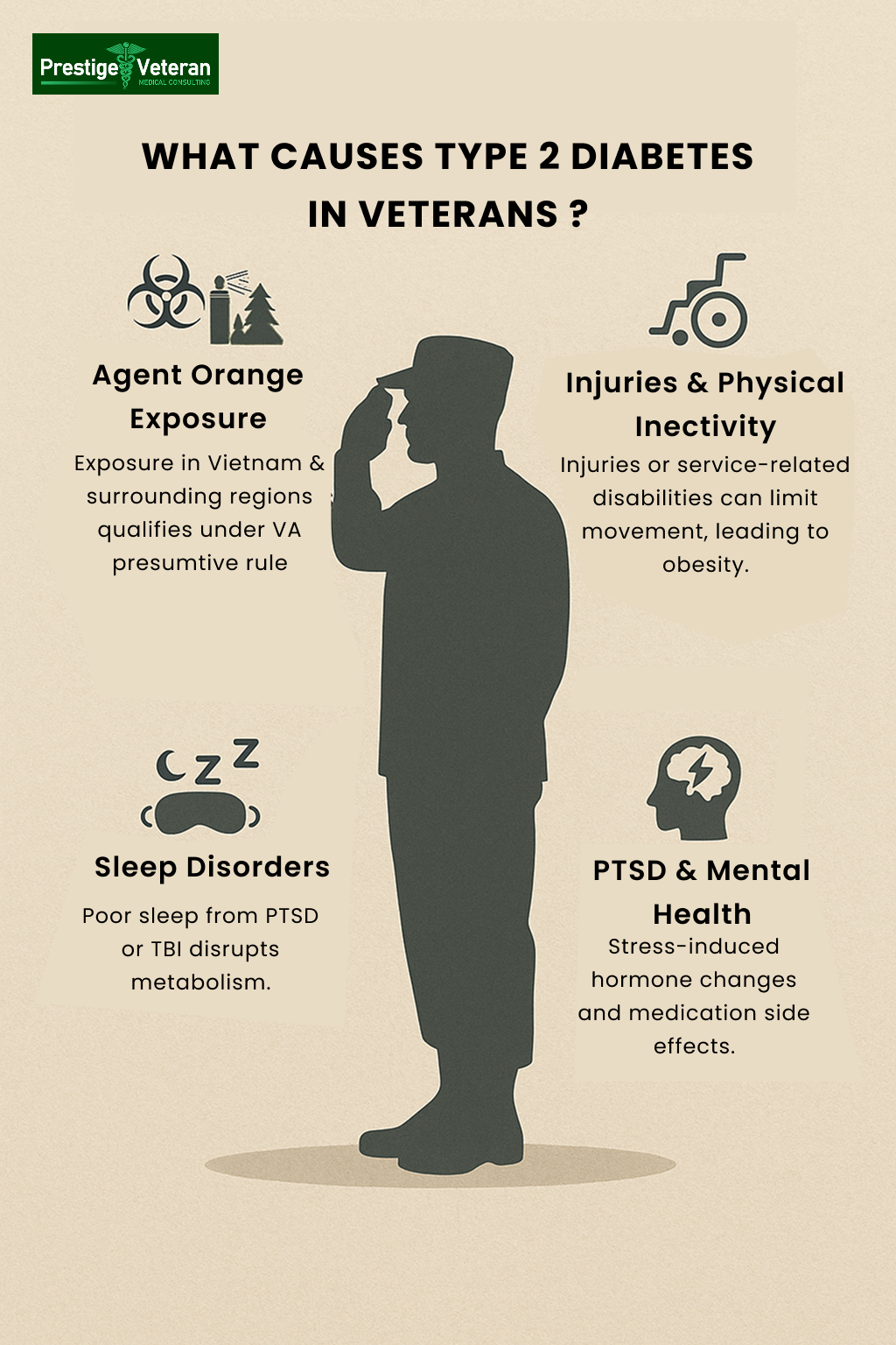 VA Disability Rating for Diabetes: Type 2 Diabetes and Related Conditions