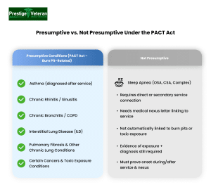 Is Sleep Apnea Presumptive Under the PACT Act for VA Disability?