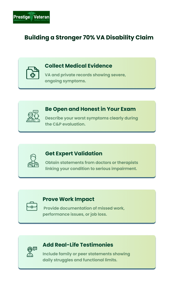 The Complete Guide to 70% VA Disability for Veterans - Prestige Veteran