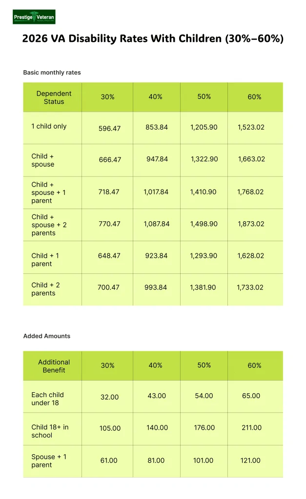 VA Disability Pay Chart 2026: Current Rates, 2.8% COLA & Benefits