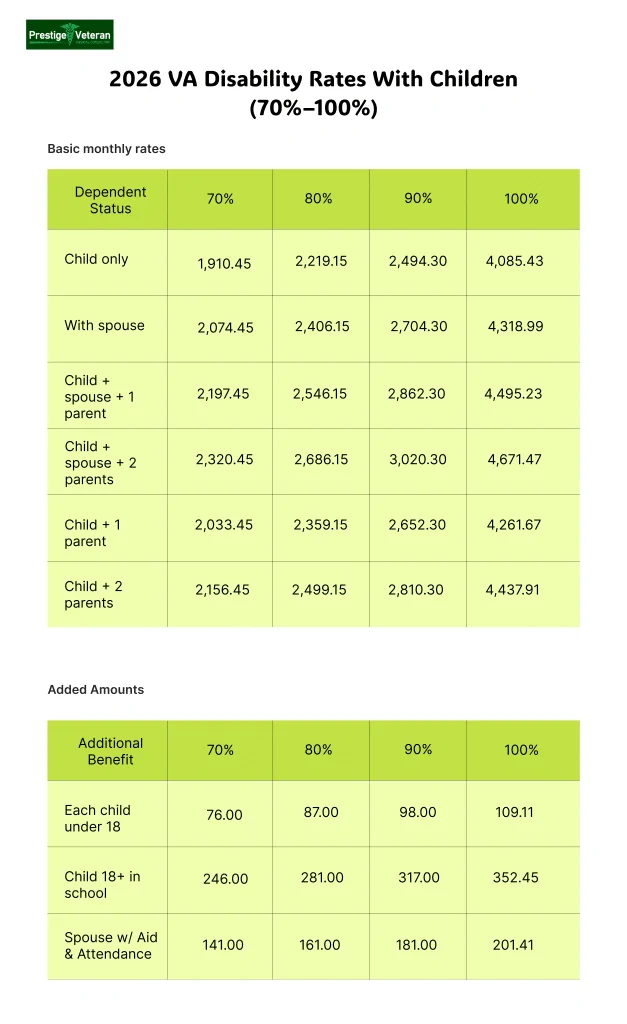 VA Disability Pay Chart 2026: Current Rates, 2.8% COLA & Benefits